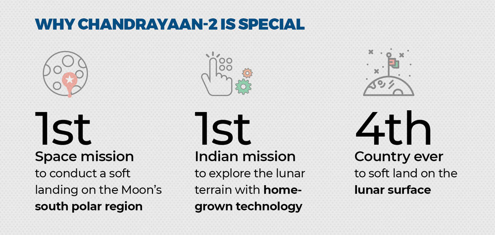 Chandrayaan 2 launch highlights: Successfully injected into orbit, moon ... Chandrayaan 2 launch highlights: Successfully injected into orbit, moon ...