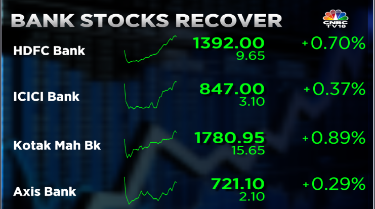 Stock Market Live Updates Sensex Surges 900 Pts And Nifty50 Above