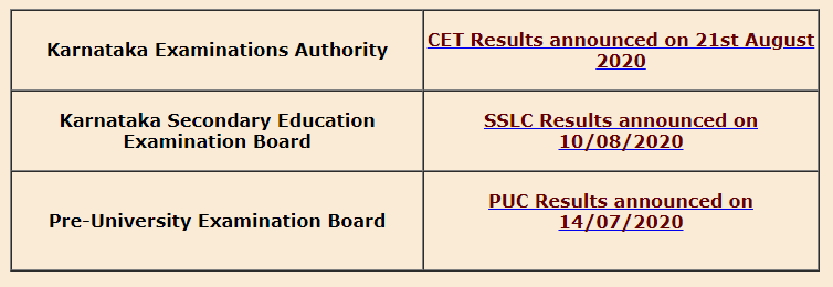 KCET Result 2020 Declared | Karnataka declares Common Entrance Test ...