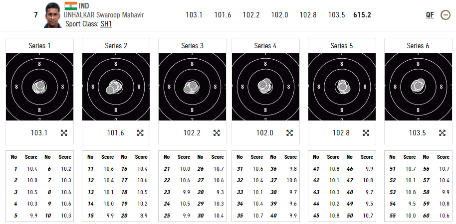 Tokyo Paralympics 2020 Day 6 Highlights: Sumit Antil, Avani Lekhara ...