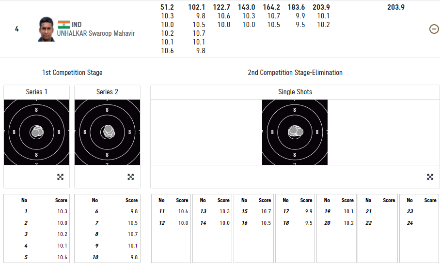 Tokyo Paralympics 2020 Day 6 Highlights: Sumit Antil, Avani Lekhara ...