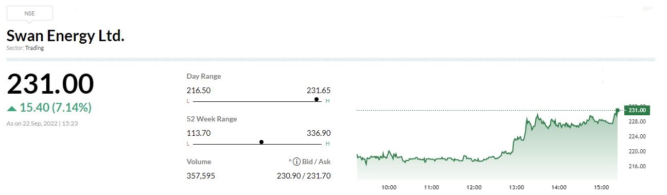Closing Bell: Nifty ends below 17,650, Sensex falls 337 pts dragged by ...