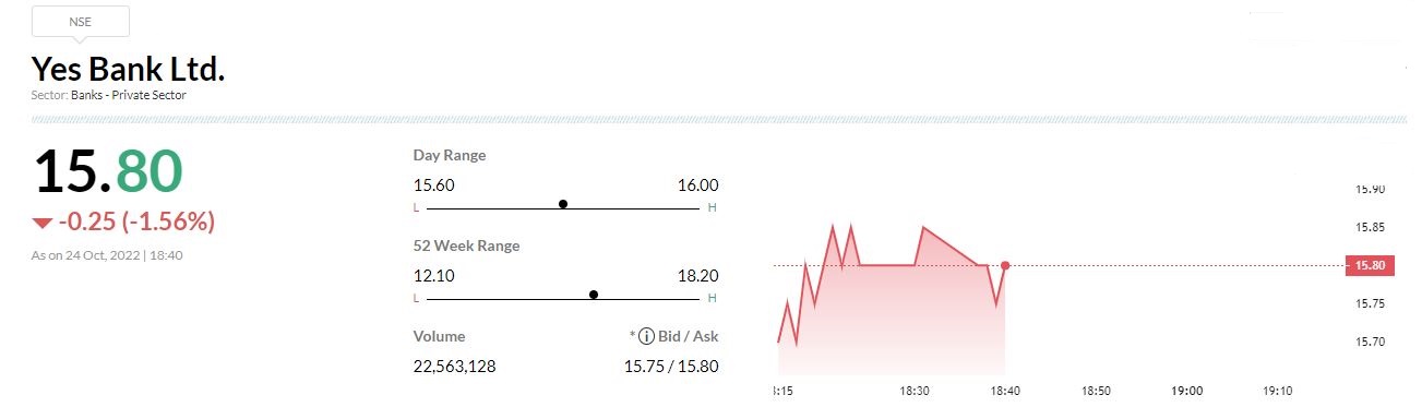Muhurat Day Closing Bell: Nifty ends above 17,700, Sensex up 524 pts; bank, capital goods up 1% each