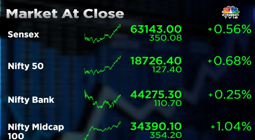 Stock Market Highlights: Sensex, Nifty 50 at 6-month closing high ...
