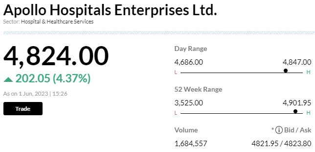 Closing Bell: Nifty ends below 18,500, Sensex down 194 pts; realty ...